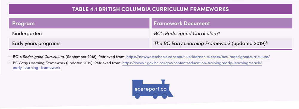 Table 4.1 British Columbia Curriculum Frameworks | Early Childhood ...