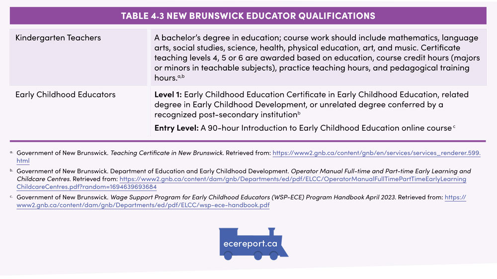 Table 4.3 New Brunswick Educator Qualifications | Early Childhood Education Report