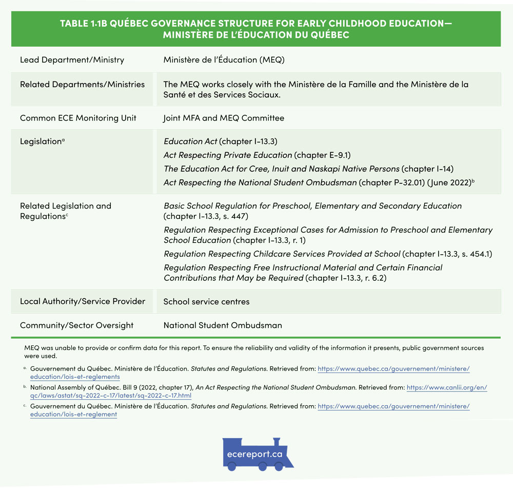 Table 1.1B Québec Governance Structure for Early Childhood Education ...
