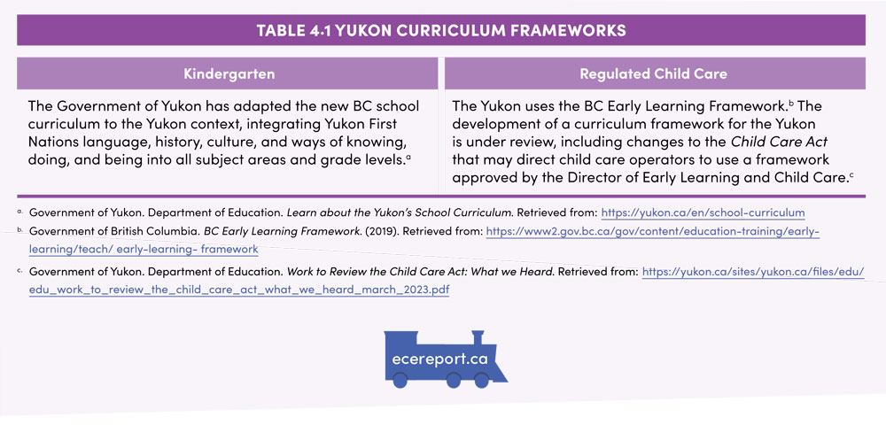 Table 4.1 Yukon Curriculum Frameworks | Early Childhood Education Report