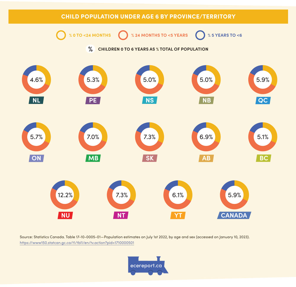 Child Population Under Age 6 by Province/Territory | Early Childhood ...