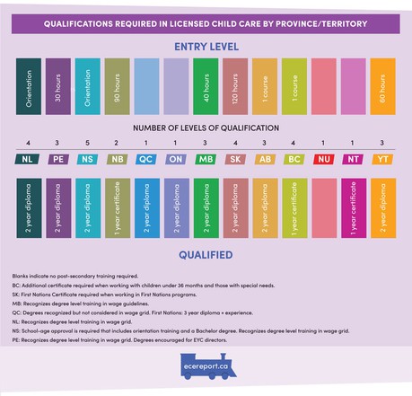 Overview | Early Childhood Education Report